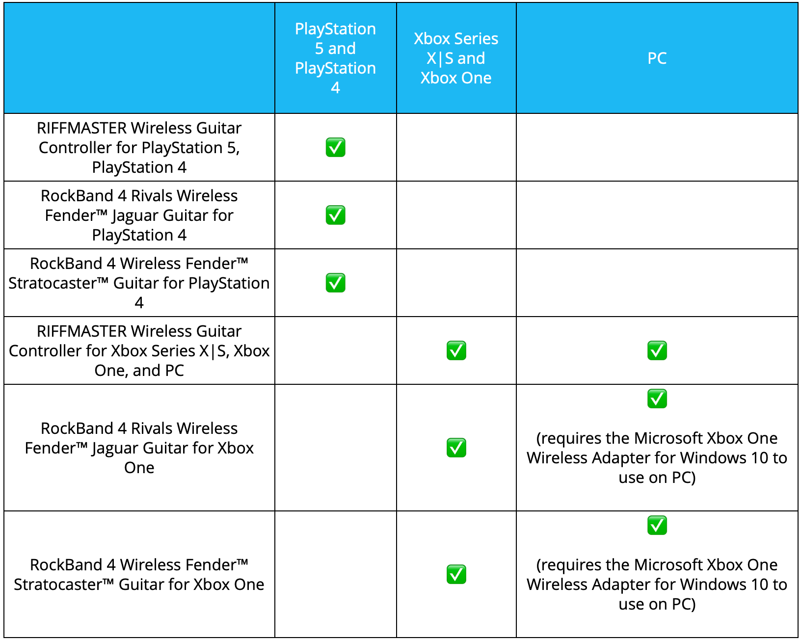Fortnite Festival Season 3 Stars Musician Billie Eilish « SuperParent | The Video Game Guide for ...